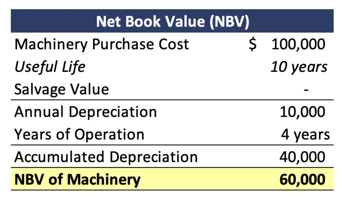 Net Book Value (NBV) Definition and Formula